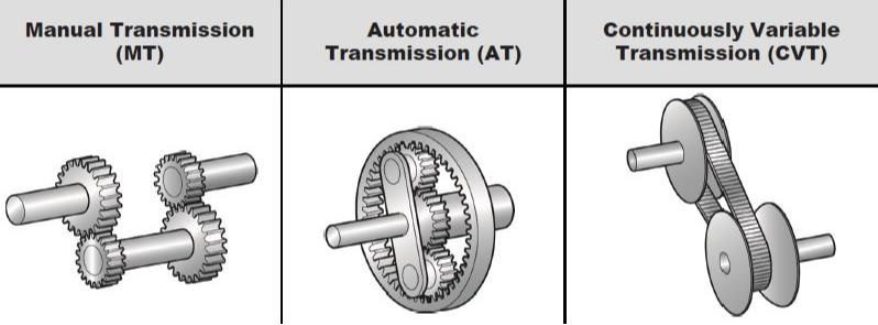 ATF & CVTF | Esyekta